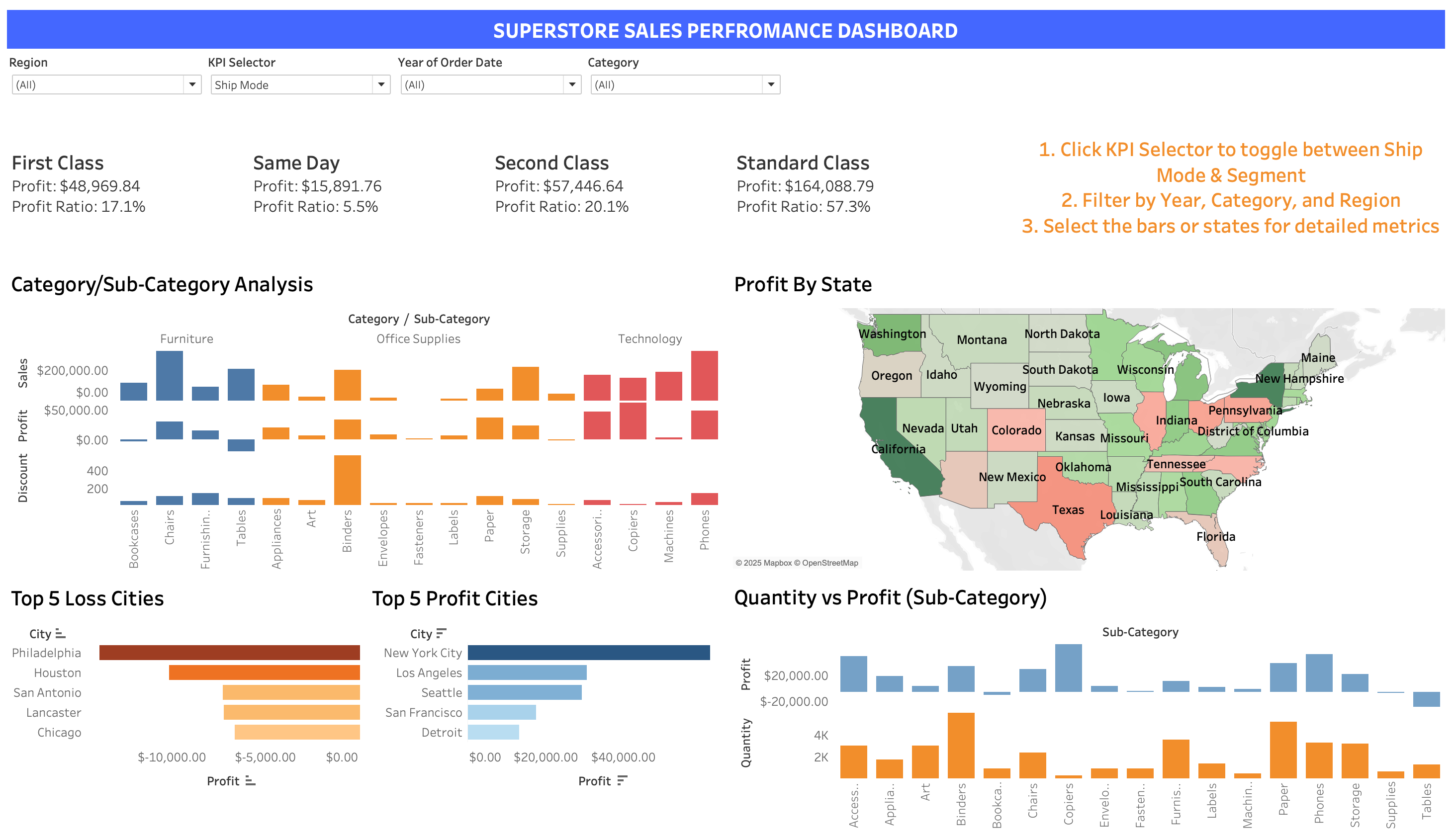 Suchit Pathak | Data Analytics Portfolio