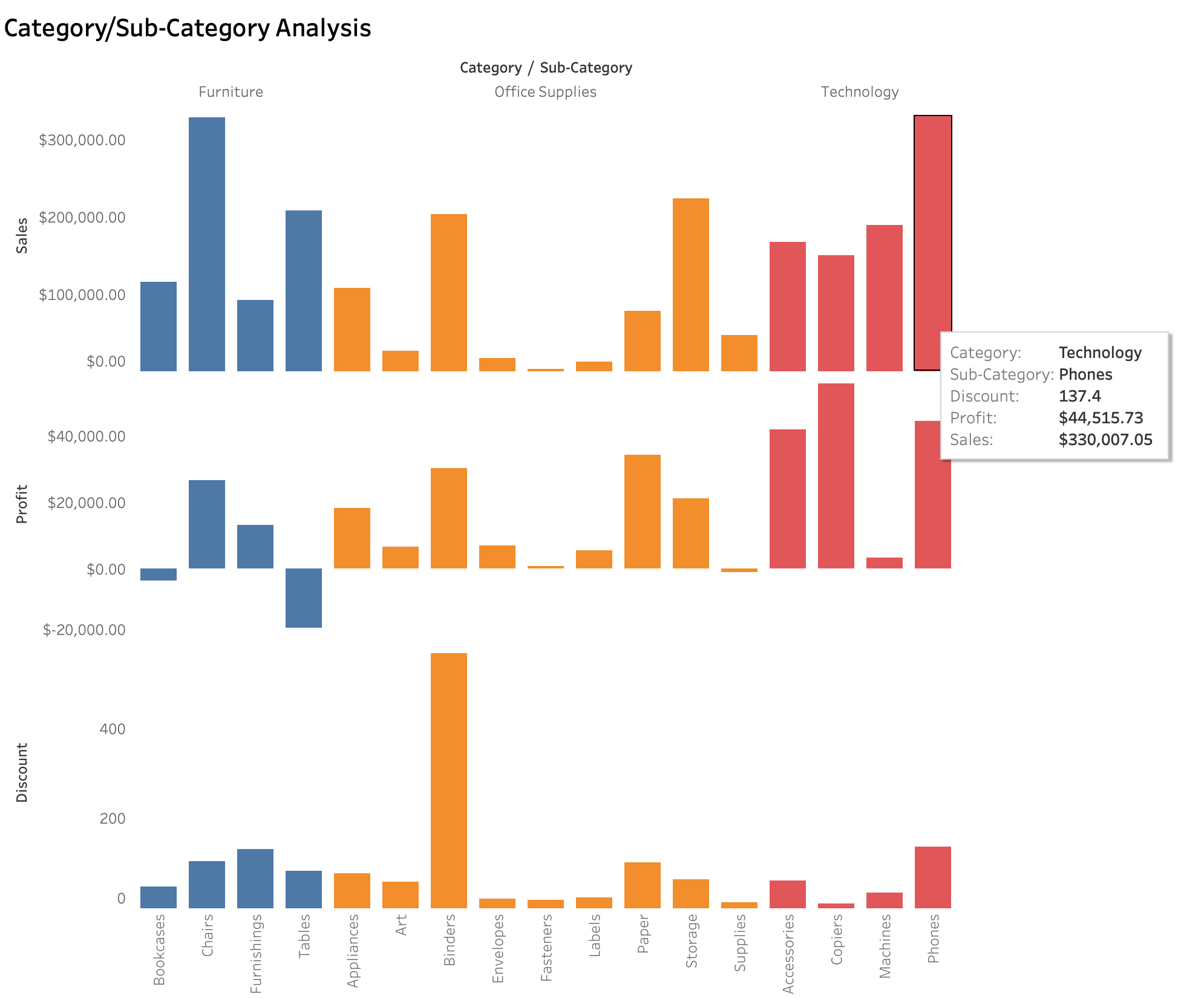 Blog | Superstore Tableau Visualization Workflow